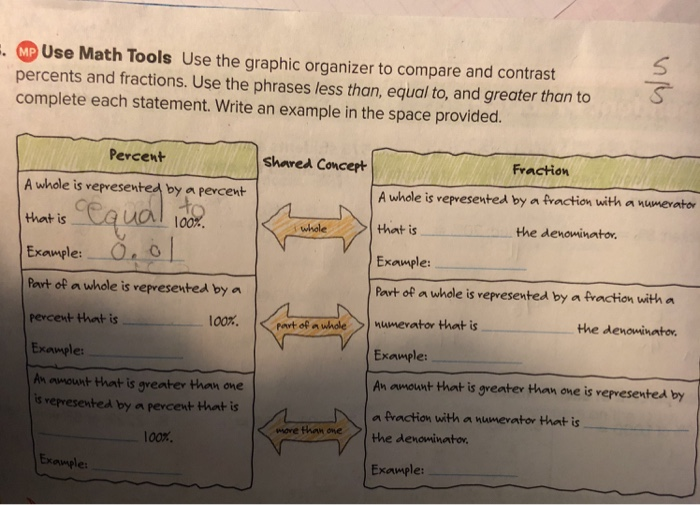 Solved MP Use Math Tools Use the graphic organizer to | Chegg.com
