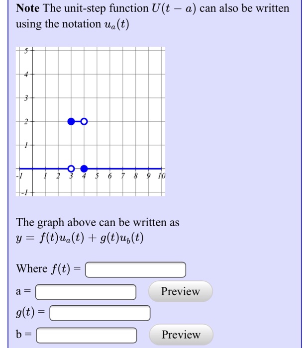 Solved Note The unit-step function U(t - a) can also be | Chegg.com