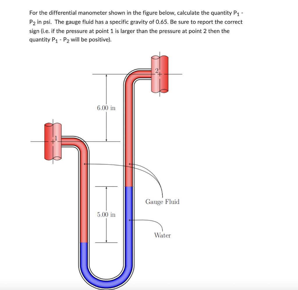 Solved For the differential manometer shown in the figure | Chegg.com