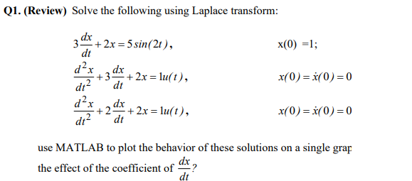 Solved Q1. (Review) Solve the following using Laplace | Chegg.com
