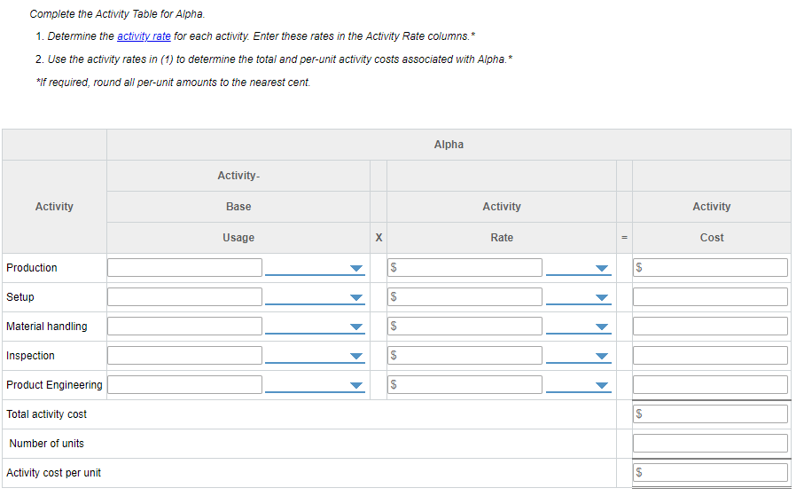 Solved The activity bases identified for each activity are | Chegg.com