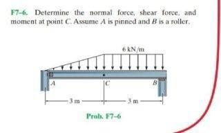 Solved F7-4. Determine the normal force, shear force, and | Chegg.com