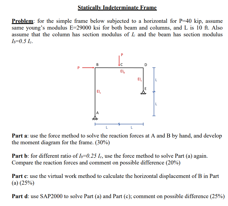 Solved Statically Indeterminate Frame Problem: for the | Chegg.com