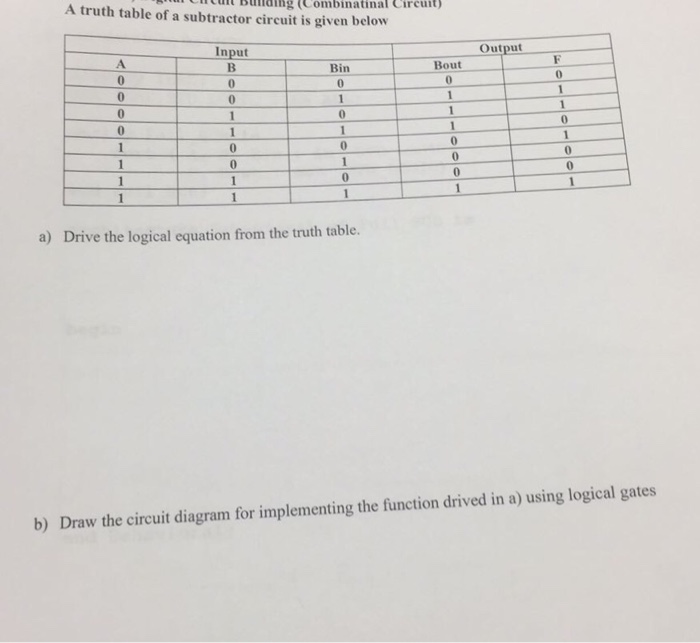Solved A truth table of a subtractor circuit is given below | Chegg.com