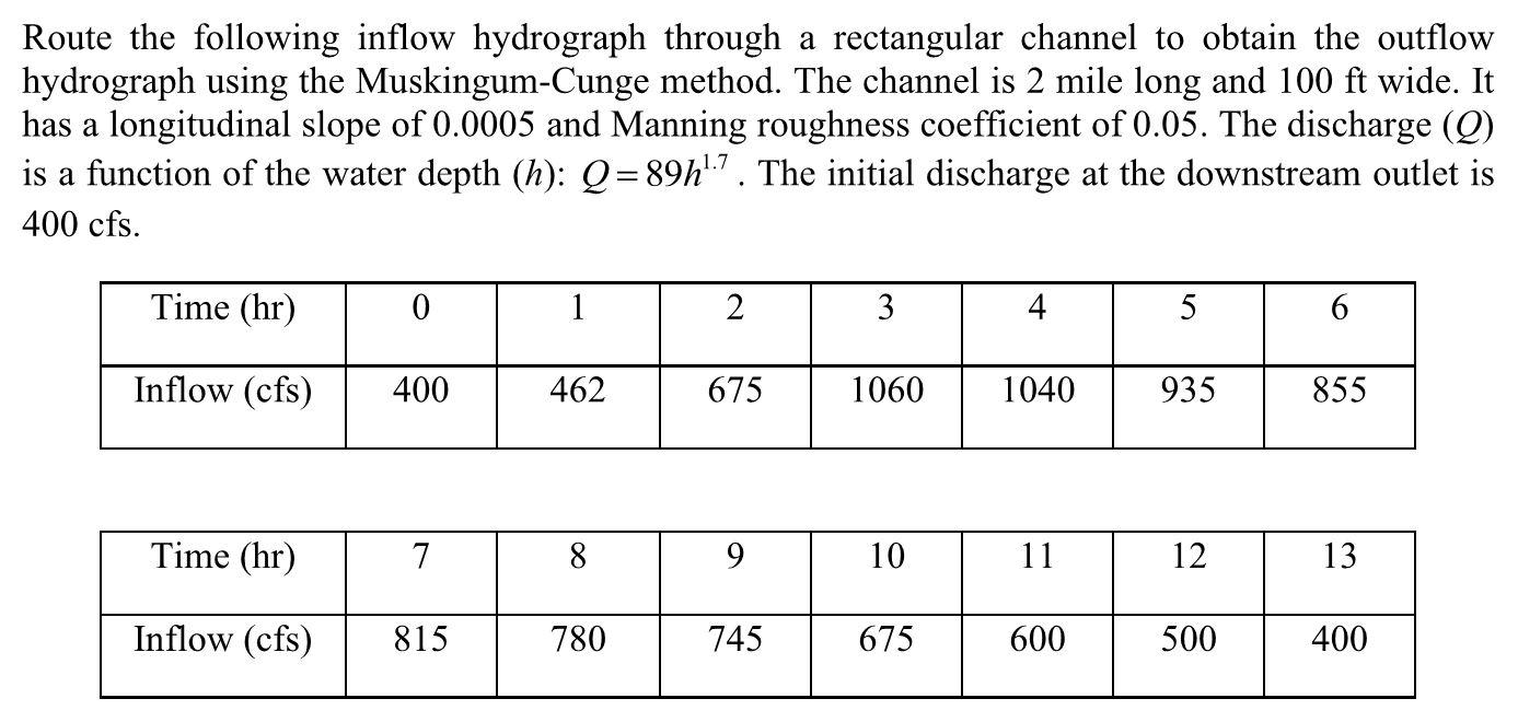 Solved Route the following inflow hydrograph through a | Chegg.com