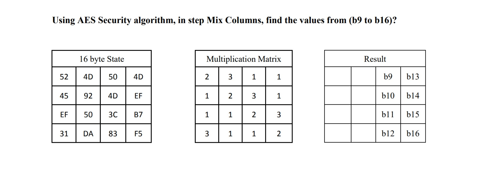 Solved Using Aes Security Algorithm In Step Mix Columns 