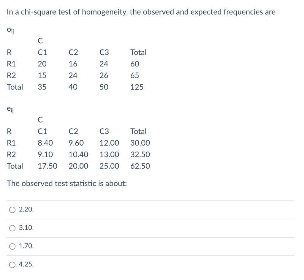 Solved In a chi-square test of homogeneity, the observed and | Chegg.com