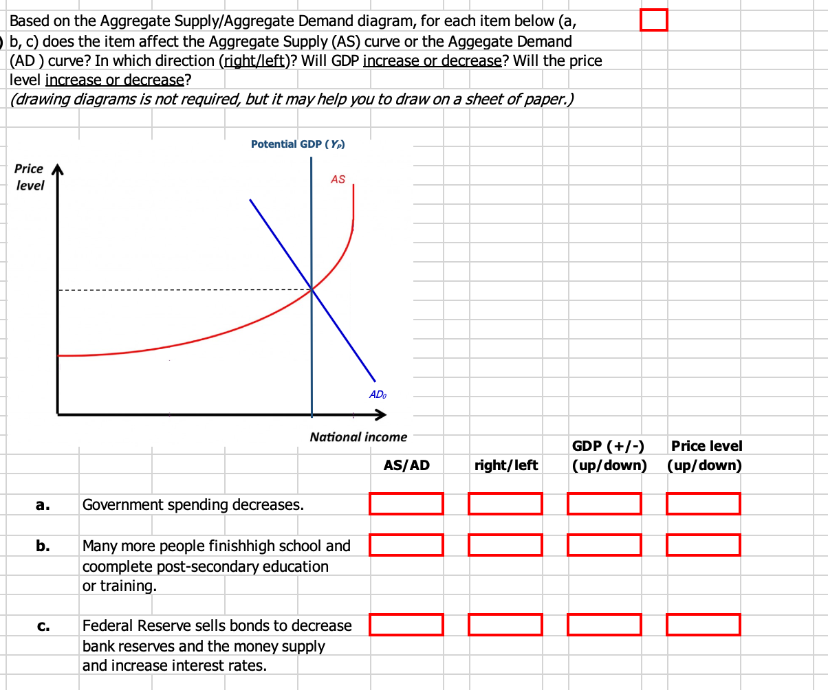 Solved Based on the Aggregate Supply/Aggregate Demand | Chegg.com