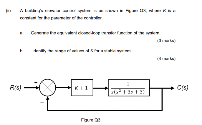 Solved (ii) A building's elevator control system is as shown | Chegg.com