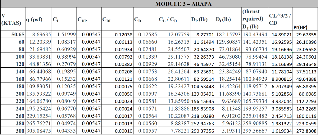 How do I calculate the Thrust Available (Ta) for a | Chegg.com
