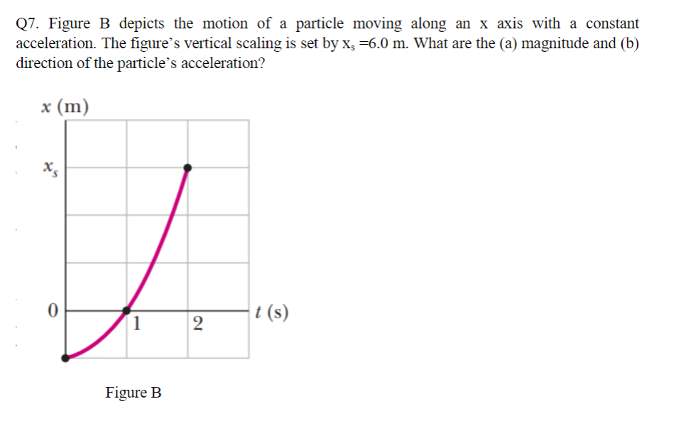 Solved Q7. Figure B depicts the motion of a particle moving | Chegg.com