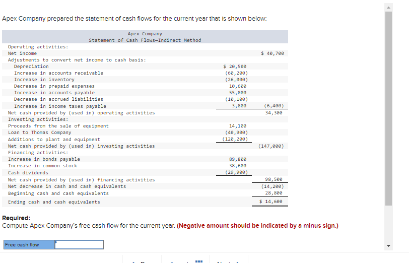 Solved Apex Company prepared the statement of cash flows for | Chegg.com