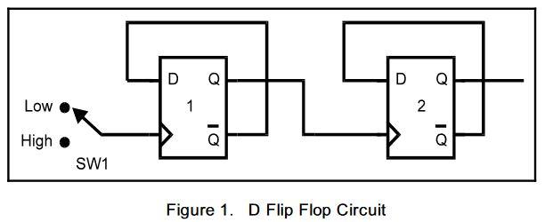 PRE J TQ High PRE J 11 Q CLK 2 Low CLK K CLR K K CLR | Chegg.com