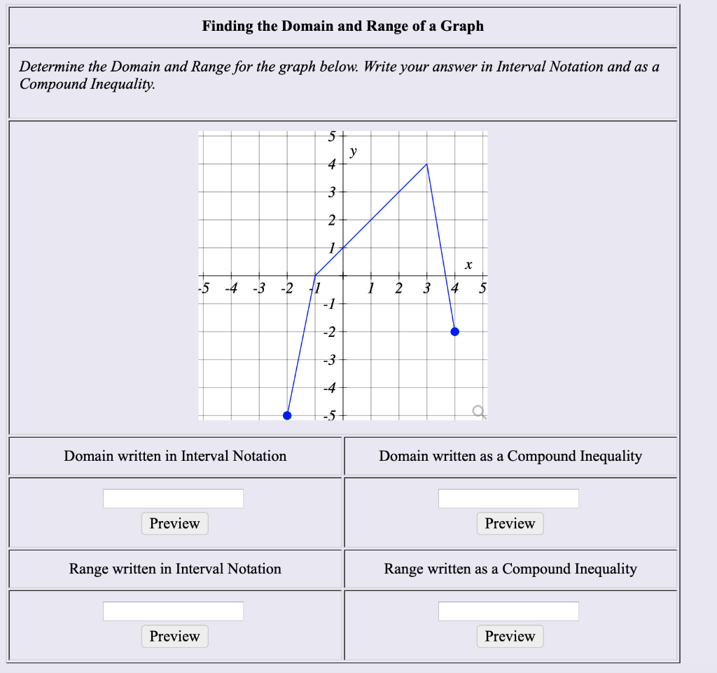 Solved Finding the Domain and Range of a Graph Determine the | Chegg.com