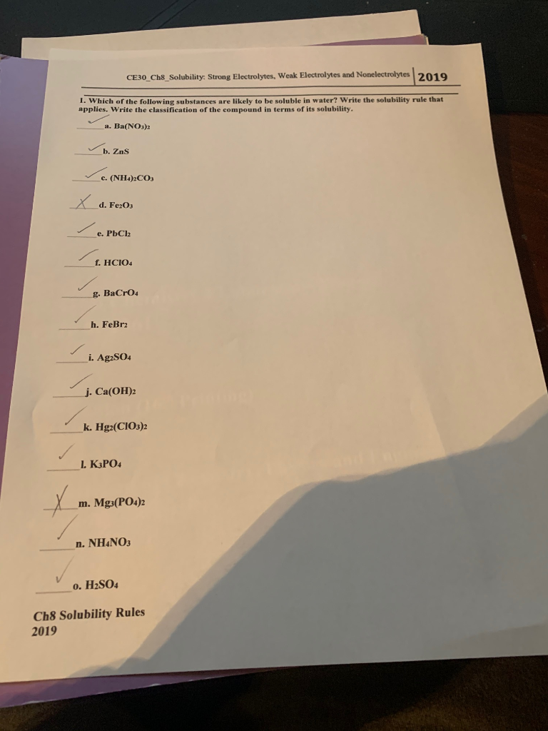 Solved CE30_Ch8_Solubility: Strong Electrolytes, Weak | Chegg.com