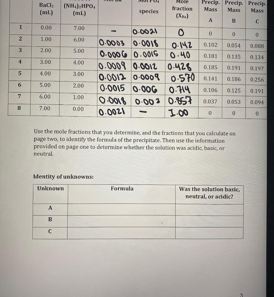 Use the mole fractions that you determine, and the | Chegg.com