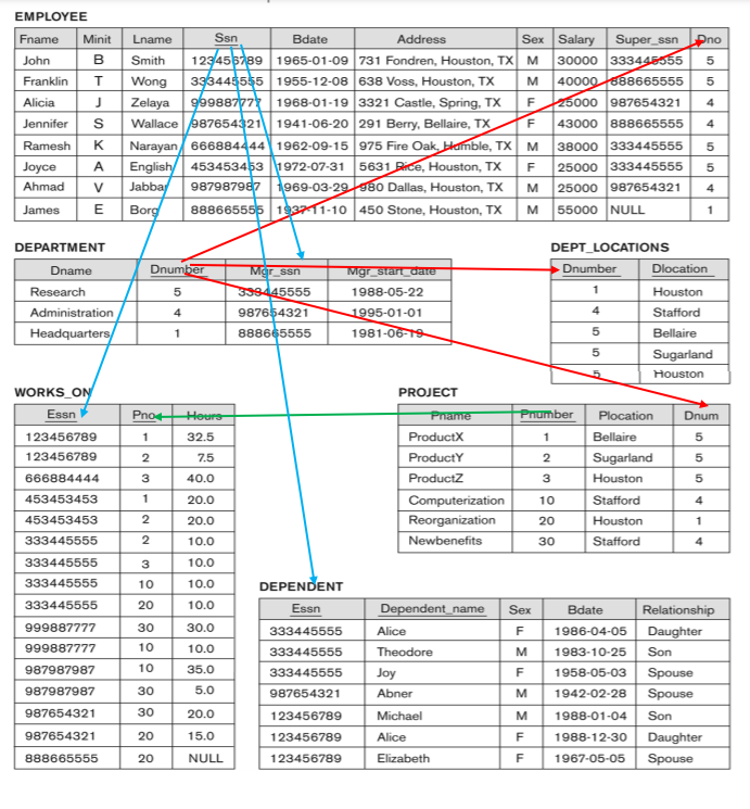 Solved List the names, salaries, and supervisors' names of | Chegg.com