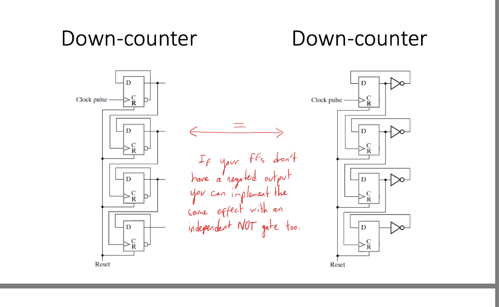 Solved How regular ripple counter works? Upward Counting | Chegg.com