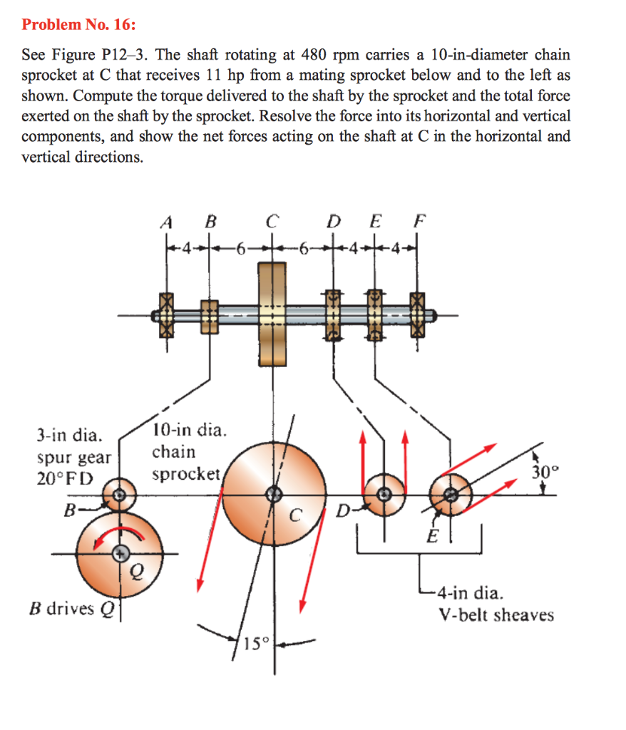Solved Problem No. 16: See Figure P12–3. The shaft rotating | Chegg.com