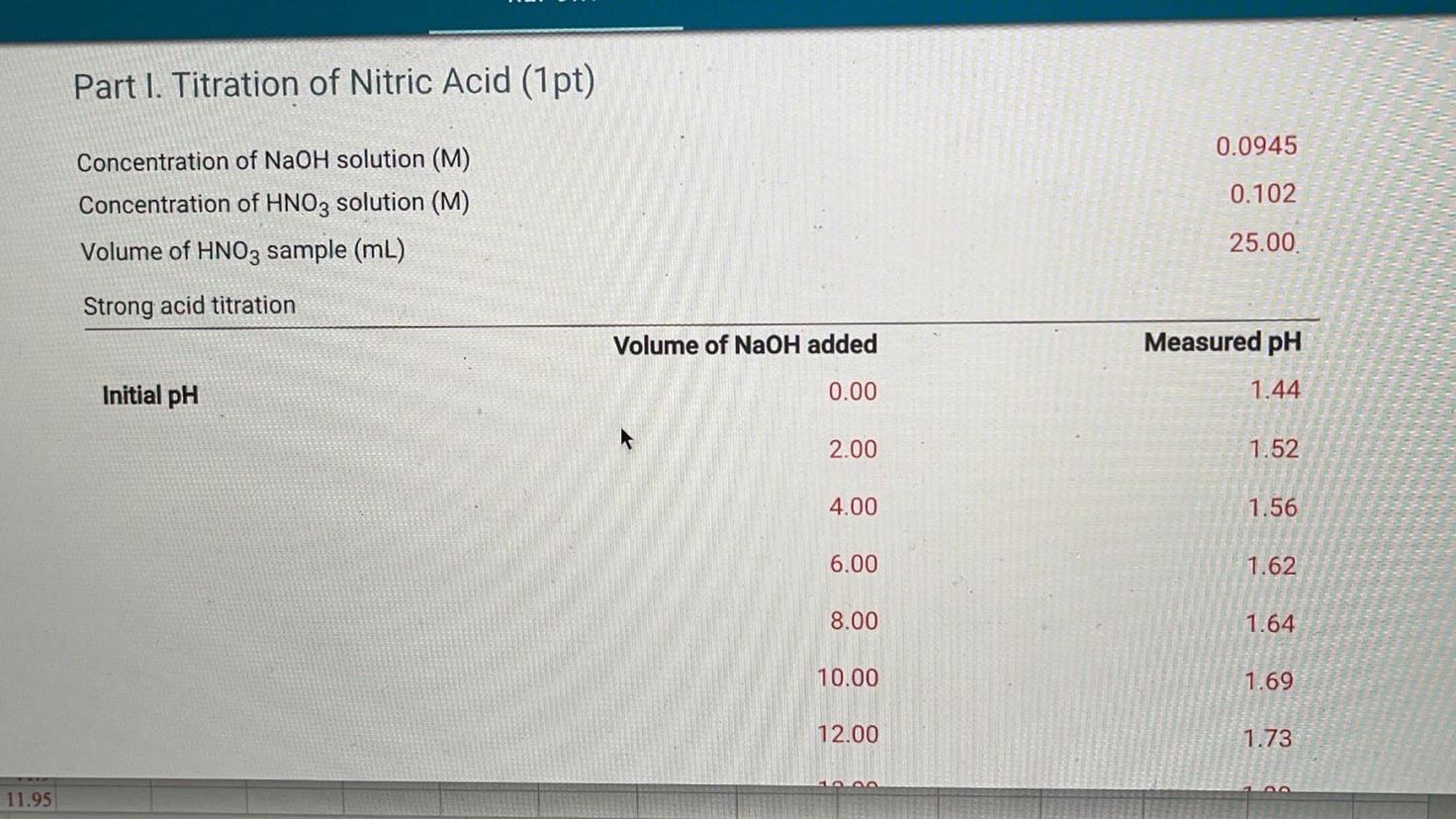 Solved Part I. Titration of Nitric Acid (1pt) 0.0945 0.102 | Chegg.com