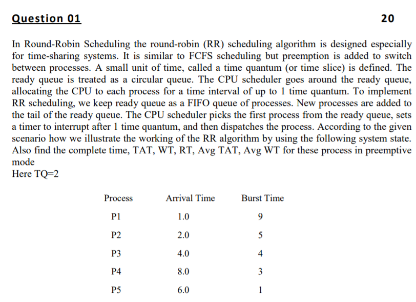 Solved Question 01 20 In Round-Robin Scheduling the | Chegg.com