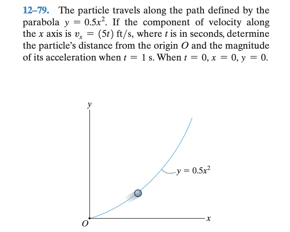 Solved 12-79. ﻿The particle travels along the path defined | Chegg.com