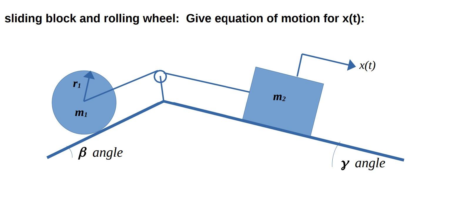 Solved sliding block and rolling wheel: Give equation of | Chegg.com