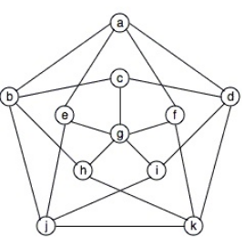 Solved 1. Let G be the graph below, with 11 vertices and 20 | Chegg.com