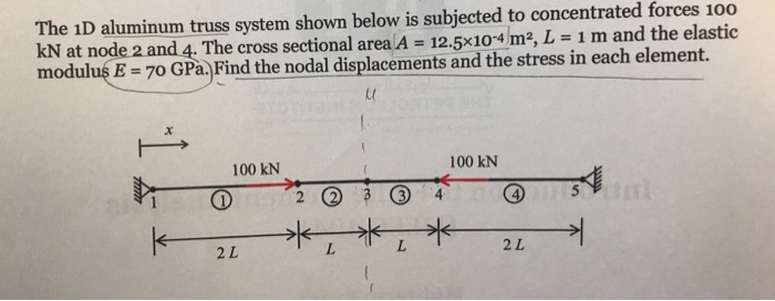 Solved The 1D aluminum truss system shown below is subjected | Chegg.com