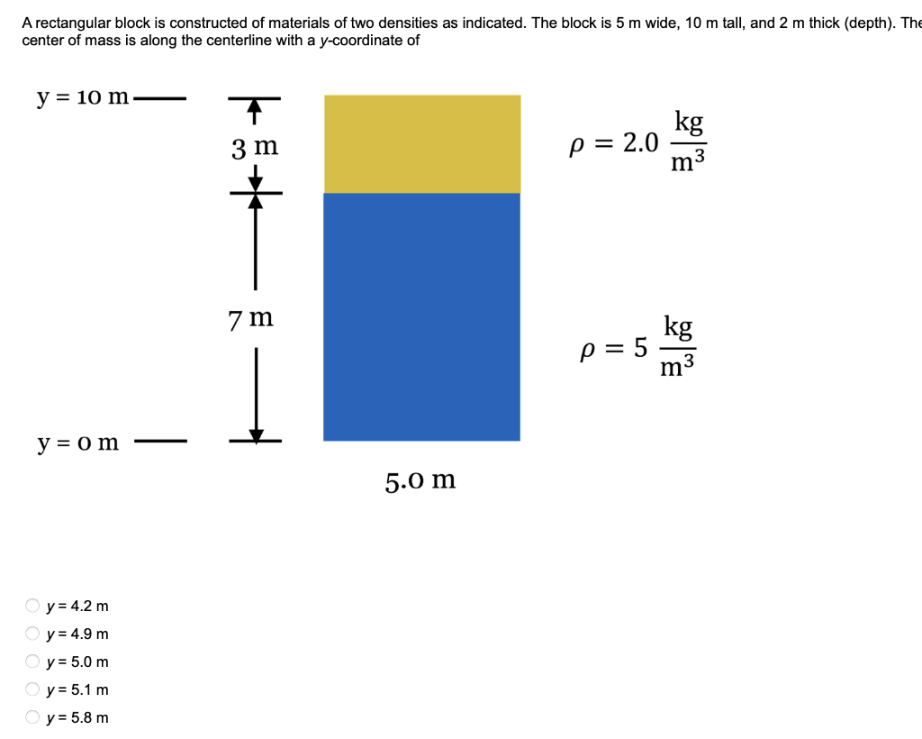 Solved A rectangular block is constructed of materials of | Chegg.com
