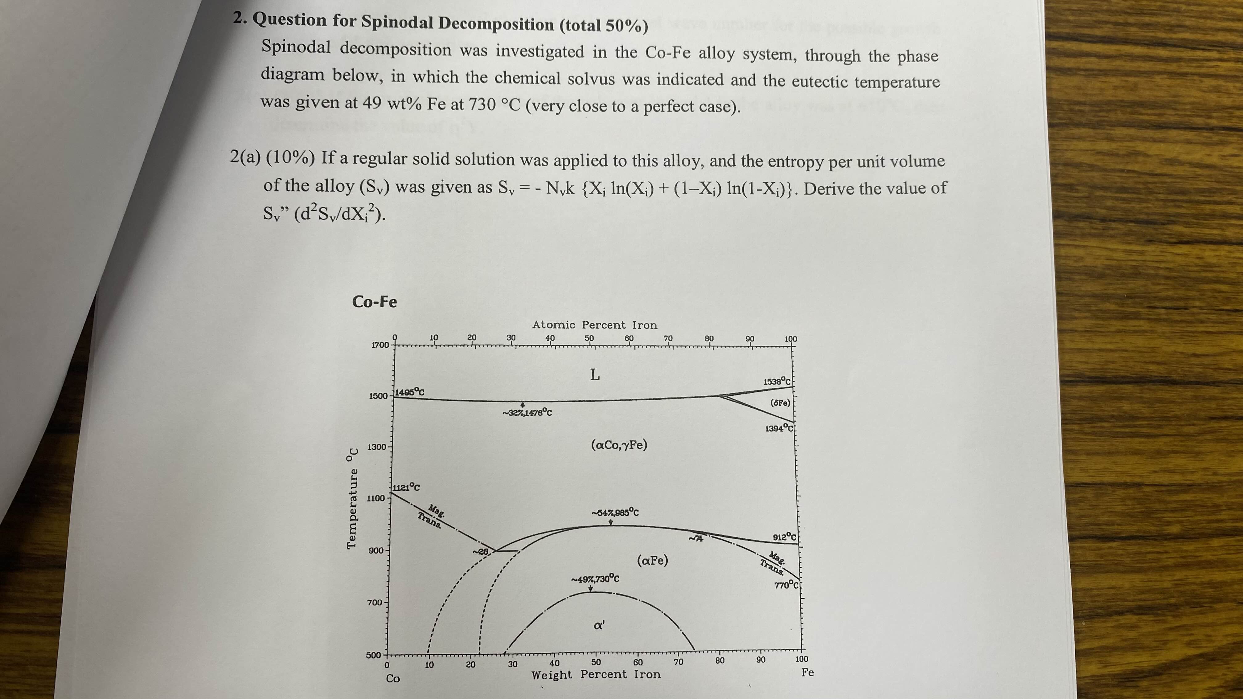 Solved Question for Spinodal Decomposition | Chegg.com
