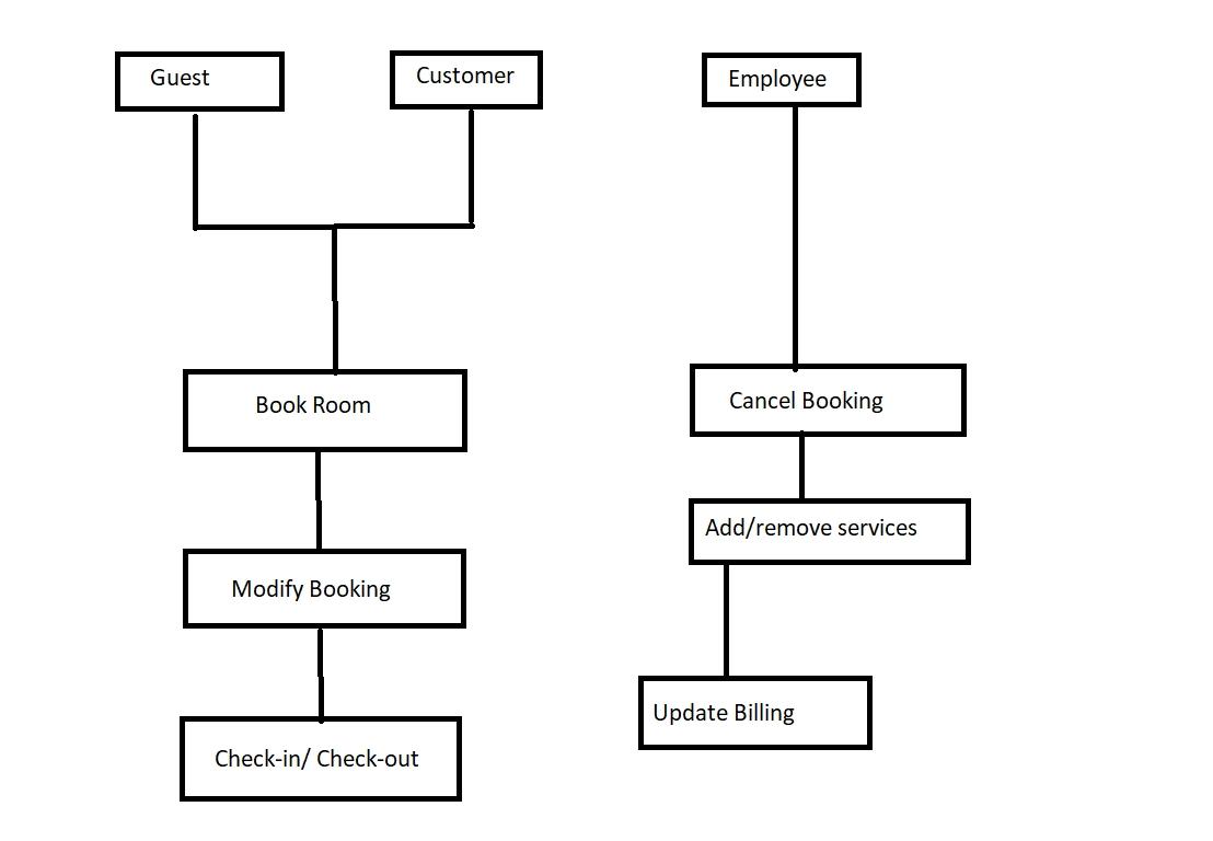 Solved Can you explain this UML class diagram in details. I | Chegg.com