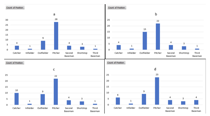 Solved The file Baseball-2011.xlsx contains salary data on | Chegg.com