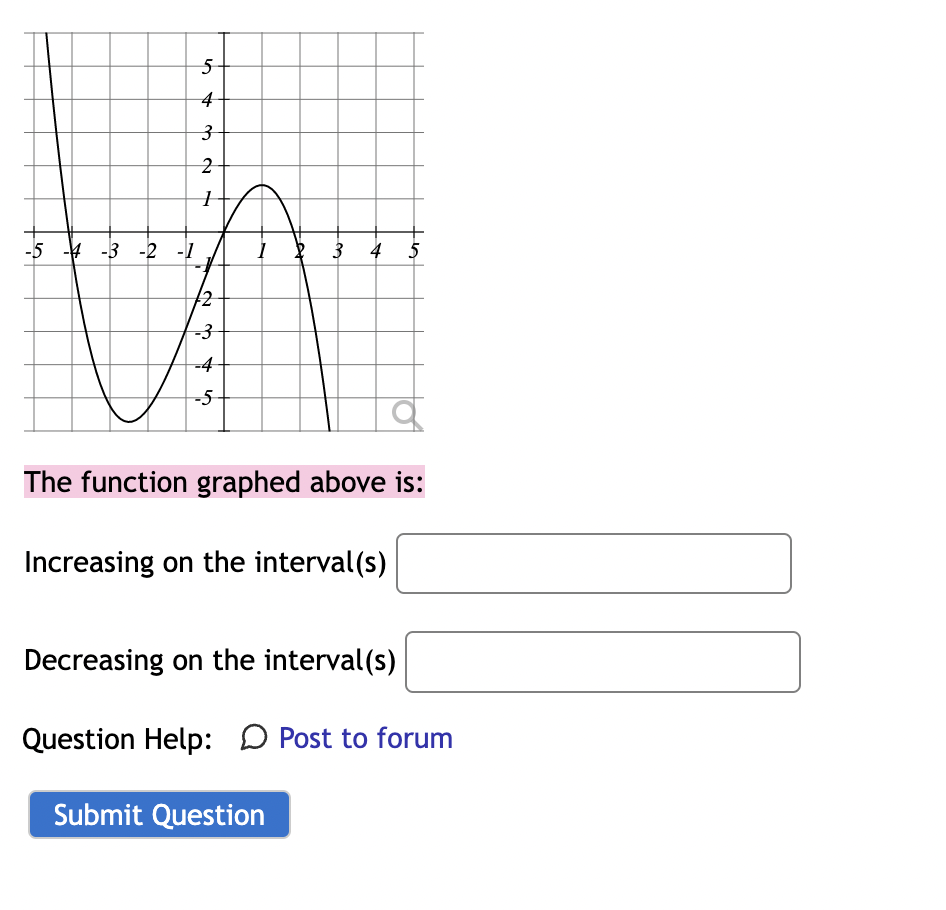 Solved The function graphed above is: Increasing on the | Chegg.com