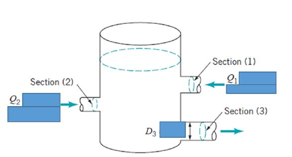 Develop a 3-D fluid model to solve the problem | Chegg.com