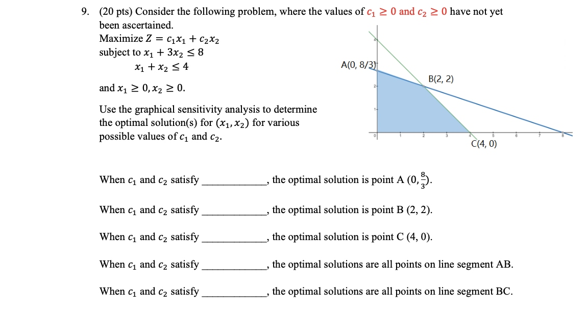 Solved 9. (20 pts) Consider the following problem, where the | Chegg.com