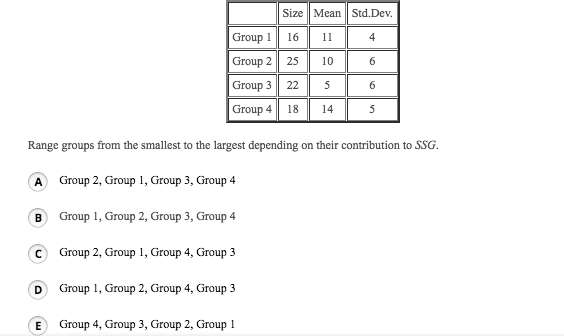 Solved Size Mean Std.Dev Group il 16 1 11 Group 2 25 10 | Chegg.com