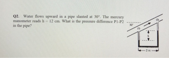 Solved Q2. Water flows upward in a pipe slanted at 30°. The | Chegg.com