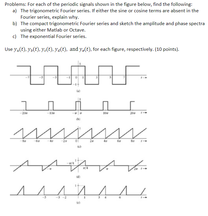 Solved Problems: For each of the periodic signals shown in | Chegg.com