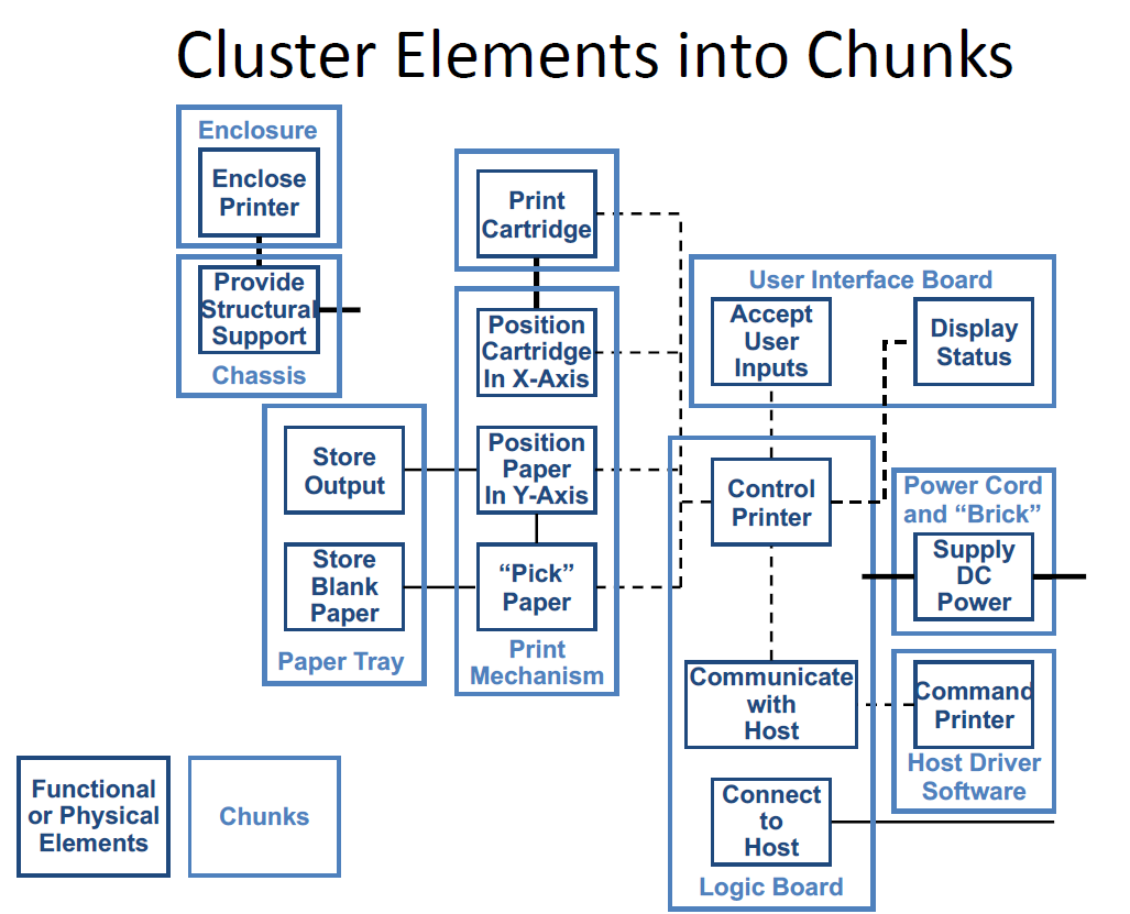 Solved Present an architecture design (modular) for your | Chegg.com