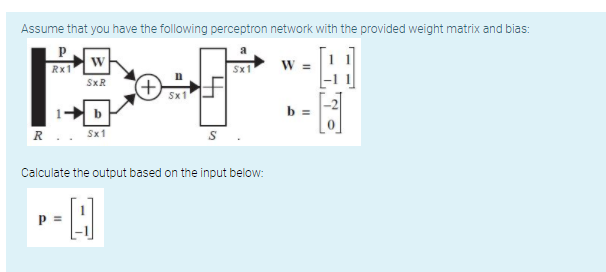 Solved Assume that you have the following perceptron network | Chegg.com