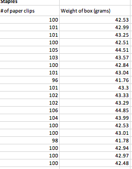 You are provided data on four samples of boxes of | Chegg.com