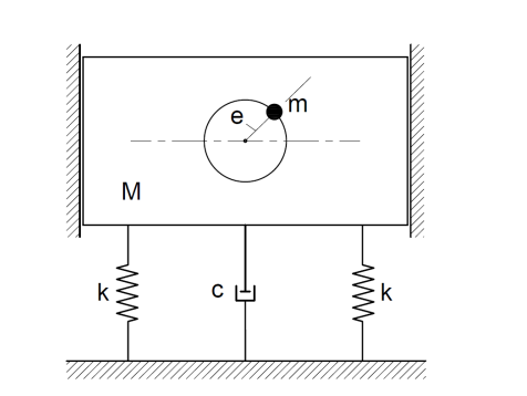 [Solved]: The system in the figure shows a coercive force