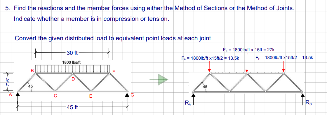 Solved 5. Find the reactions and the member forces using | Chegg.com