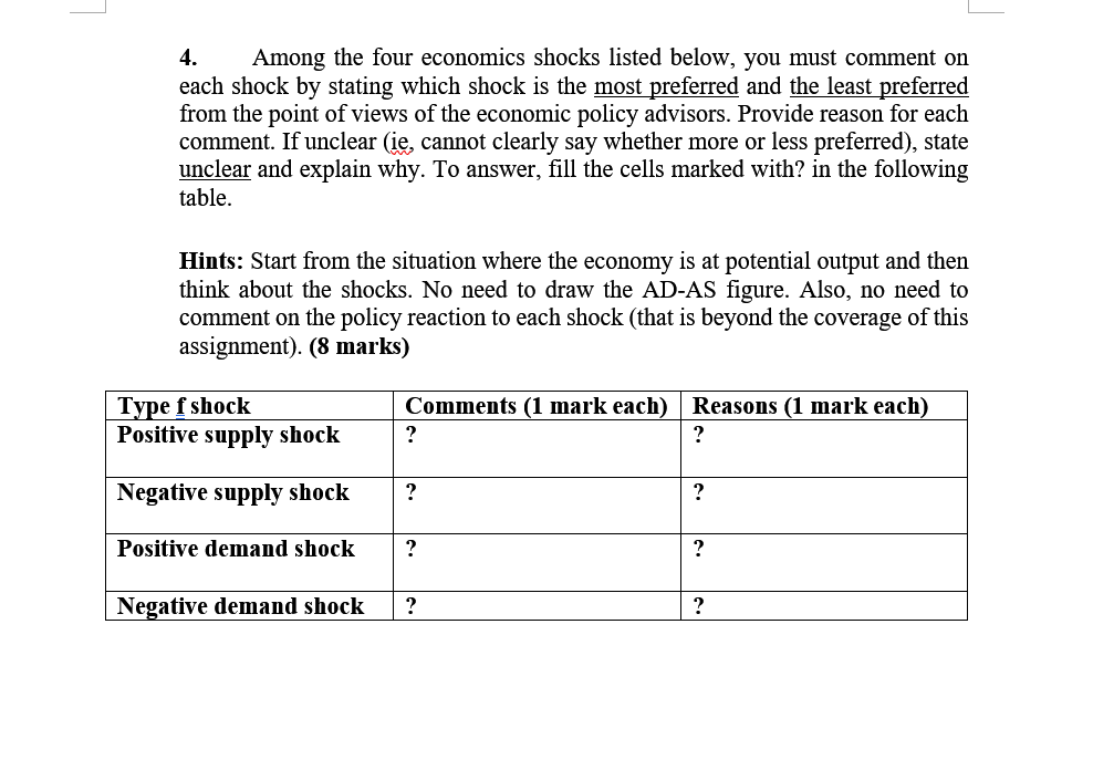 Solved Among the four economics shocks listed below, you | Chegg.com