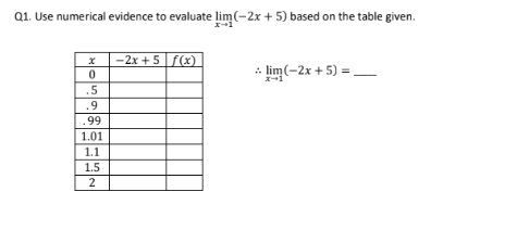 Solved Q1. ﻿Use numerical evidence to evaluate limx→1(-2x+5) | Chegg.com