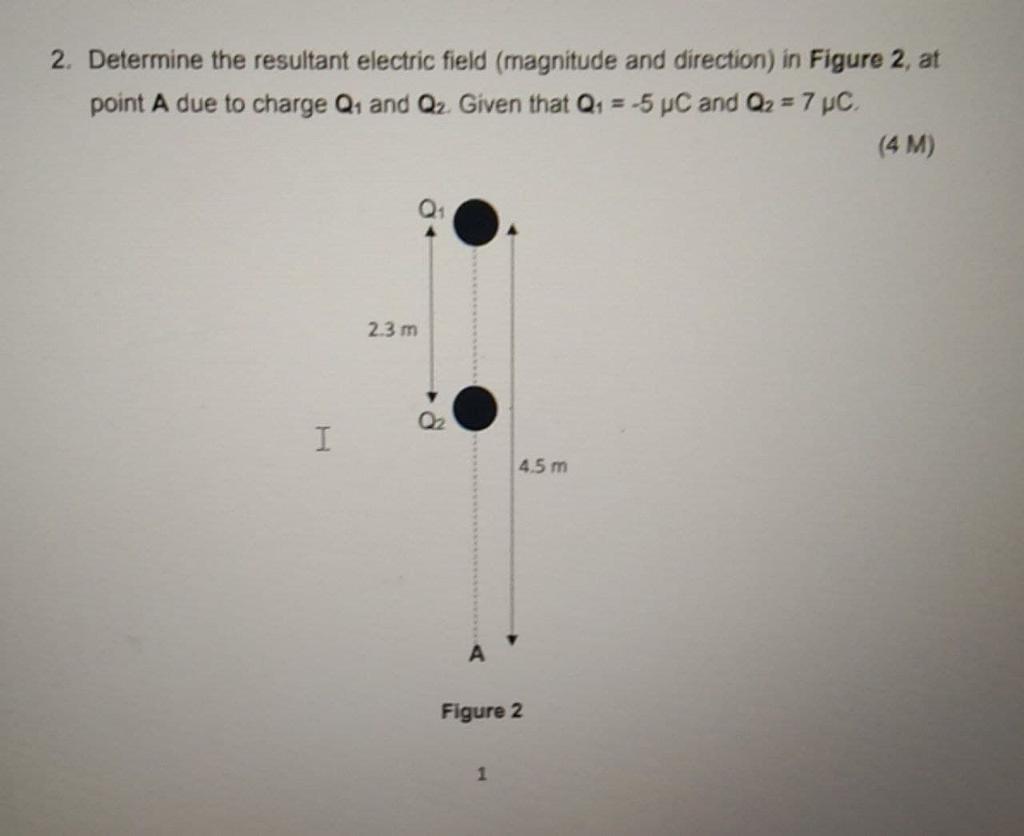 Solved 2. Determine the resultant electric field (magnitude | Chegg.com
