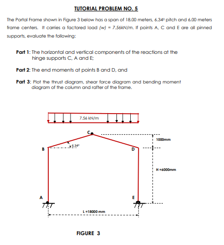 Solved TUTORIAL PROBLEM NO. 5 The Portal Frame shown in | Chegg.com