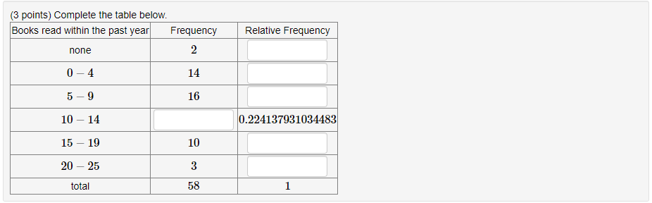 Solved (3 points) Complete the table below. Books read | Chegg.com