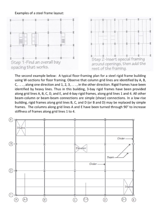 Solved 2. [15 Points] Steel Framing instructions: The | Chegg.com